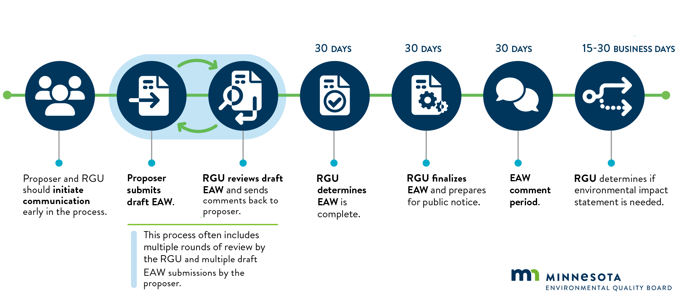 Guidance for practitioners | Minnesota Environmental Quality Board
